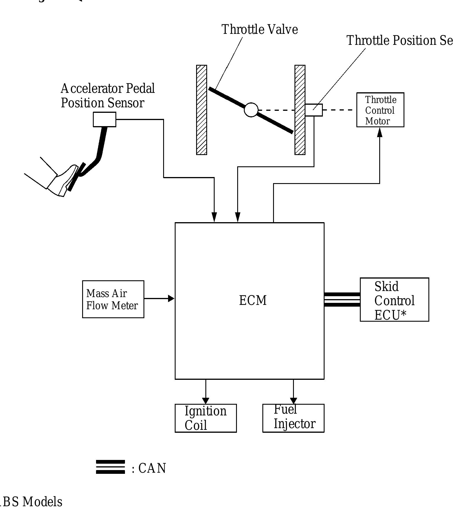 (PDF) ENGINE -1NZ-FE ENGINE EG-2 1NZ-FE ENGINE