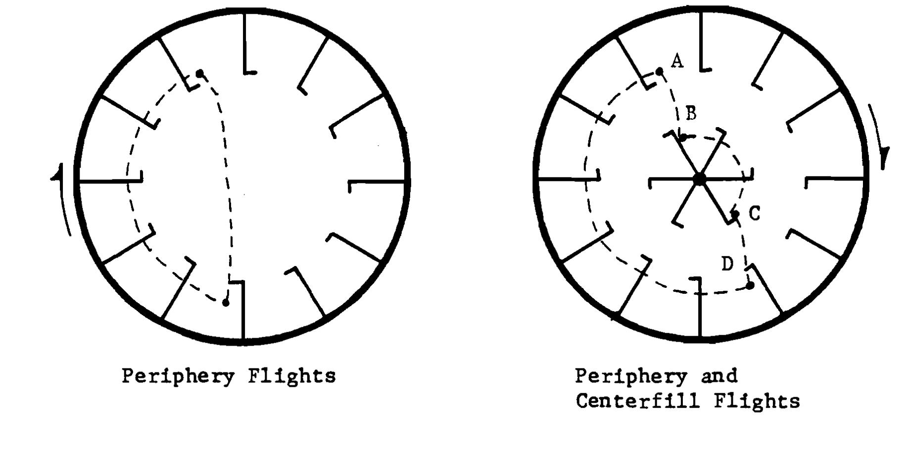 Schematic diagrams of rotary drum cross sections showing