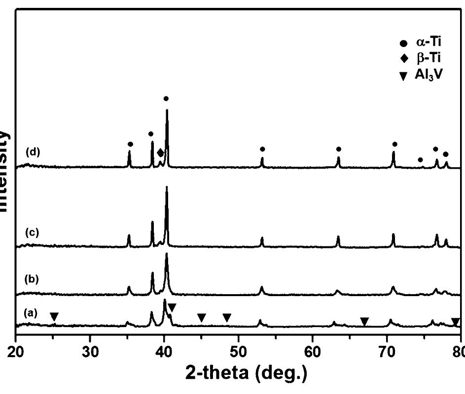 —x-ray diffraction (xrd) patterns of the sintered be