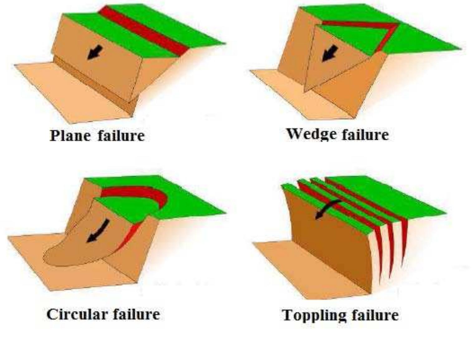 (PDF) 03 Types of slope failure.pdf