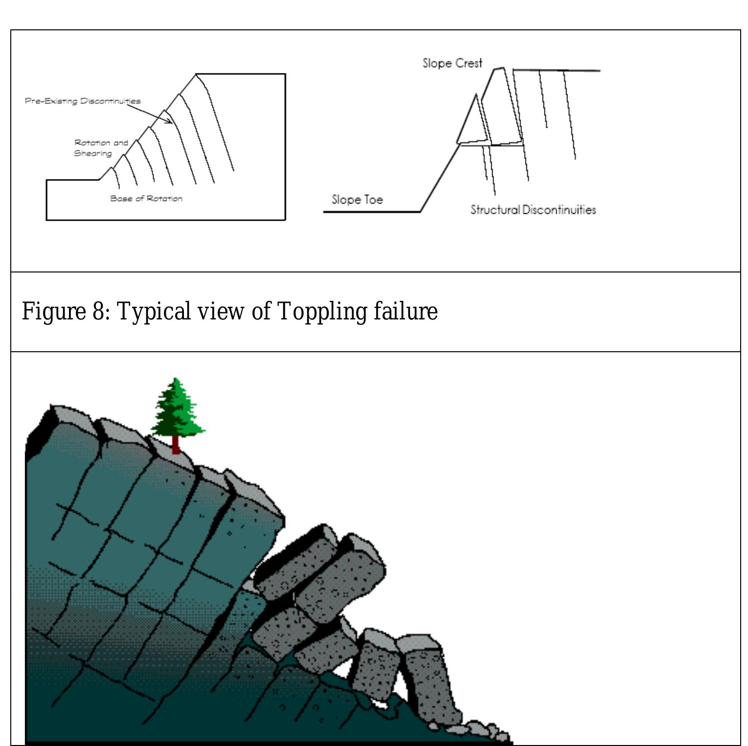 (PDF) 03 Types of slope failure.pdf