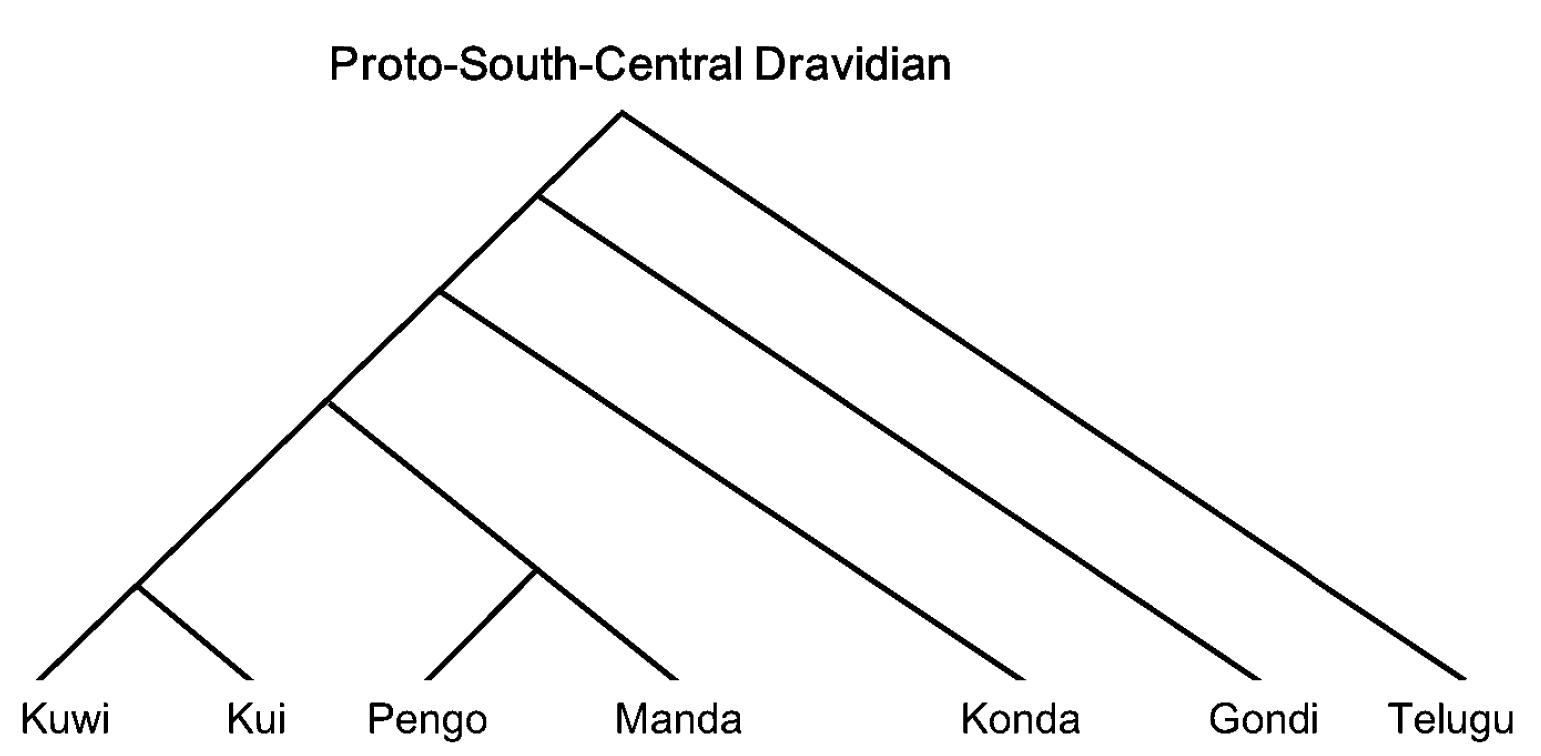 (PDF) Dravidian in "The Languages and Linguistics of South Asia: A ...