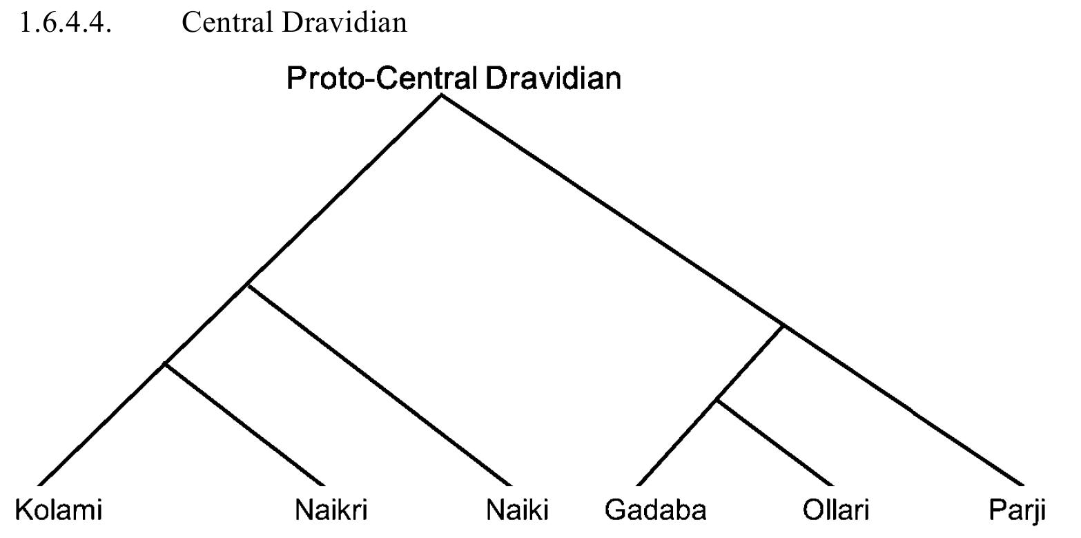 (PDF) Dravidian in "The Languages and Linguistics of South Asia: A ...