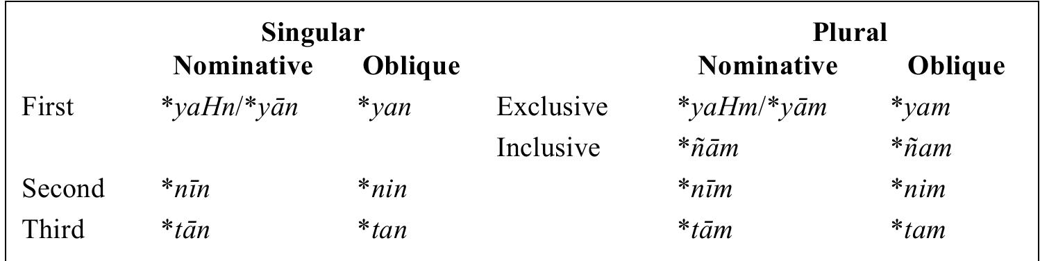 (PDF) Dravidian in "The Languages and Linguistics of South Asia: A ...