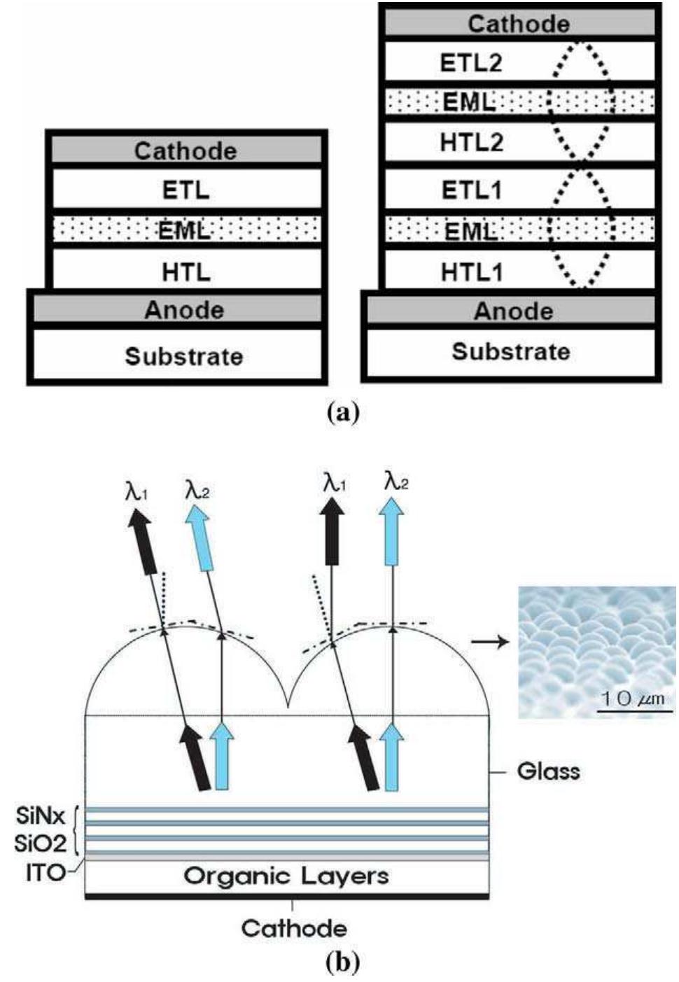 (a) schematic device structures of the reference non-cavity (a) schematic device structures of the reference non-cavity