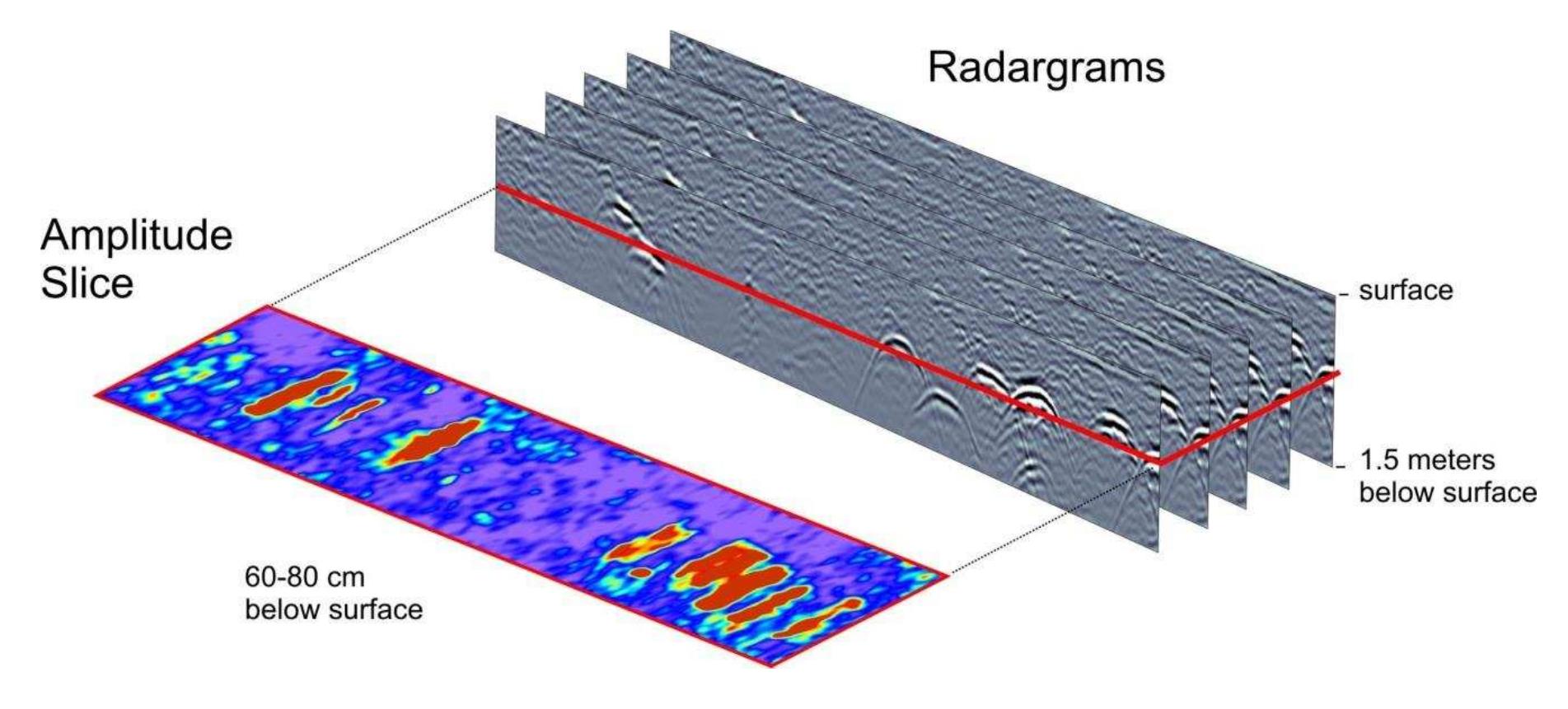 6. a demonstration graphic showing the creation of a radar