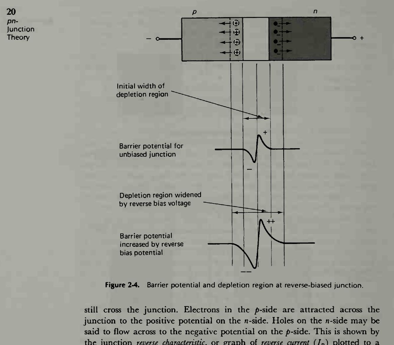 (PDF) Electronic-Devices-and-Circuits- David A Bell
