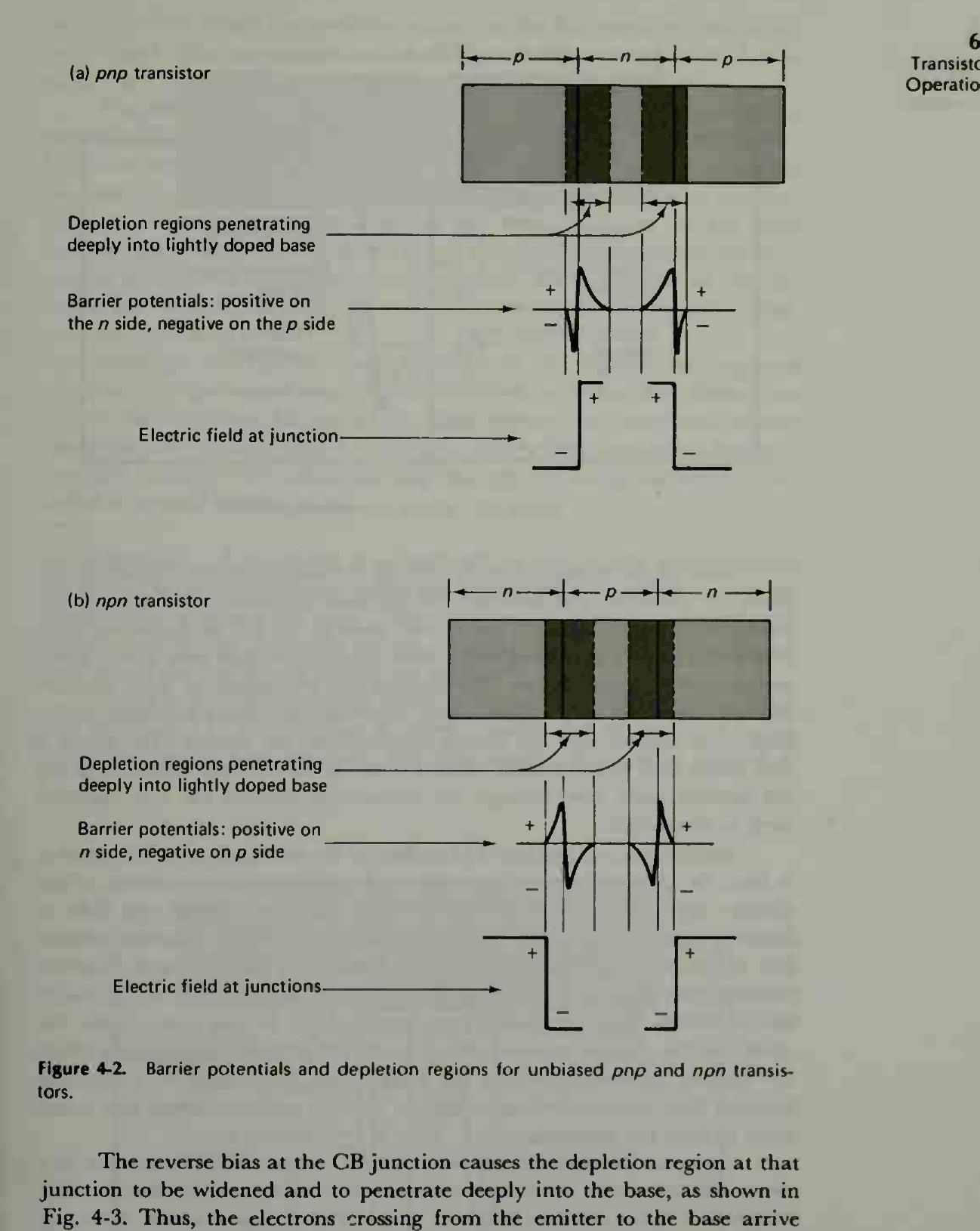 (PDF) Electronic-Devices-and-Circuits- David A Bell