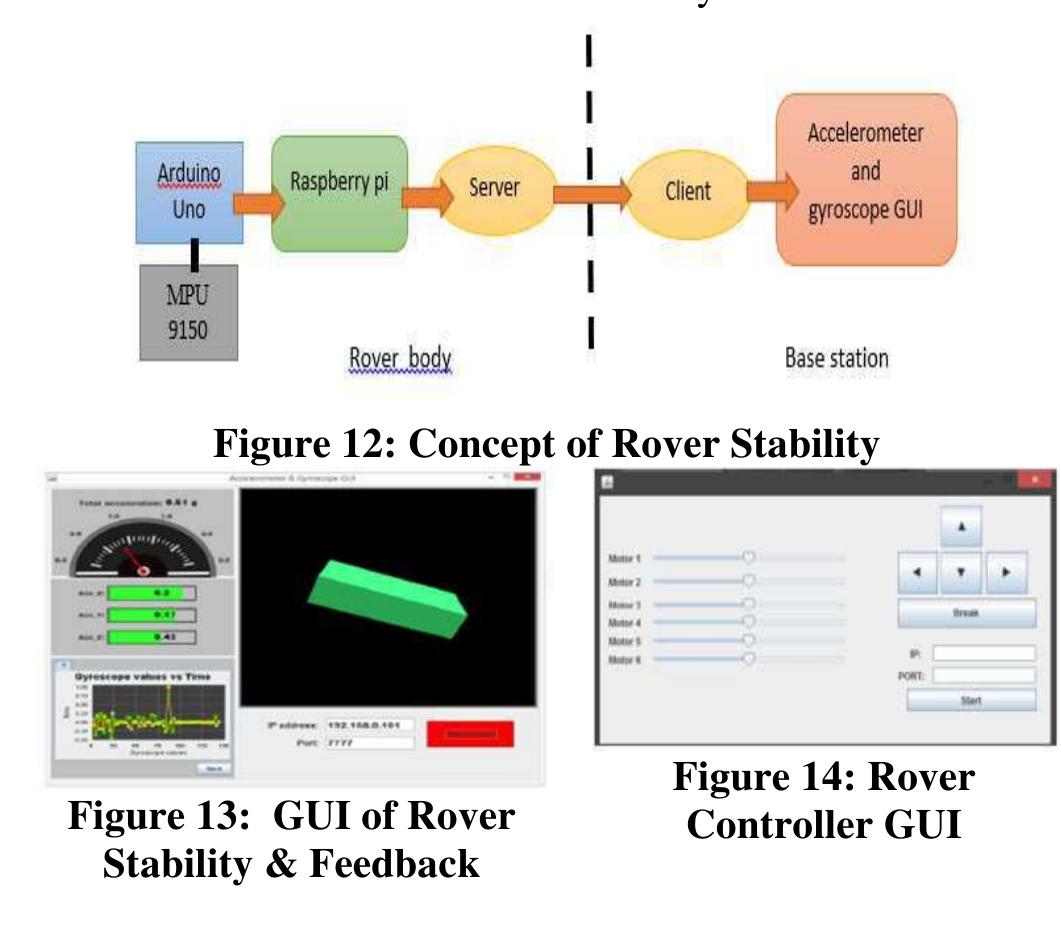 Figure 10 - 6 Wheeled Mars Rover Design for Terrain