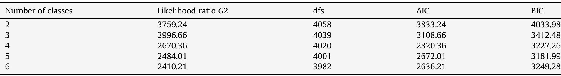 Comparison Of Models Note Boldface Font Indicate Selected