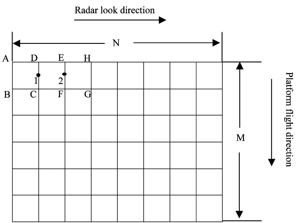 Schematic figure showing our analysis, splitting a sar image