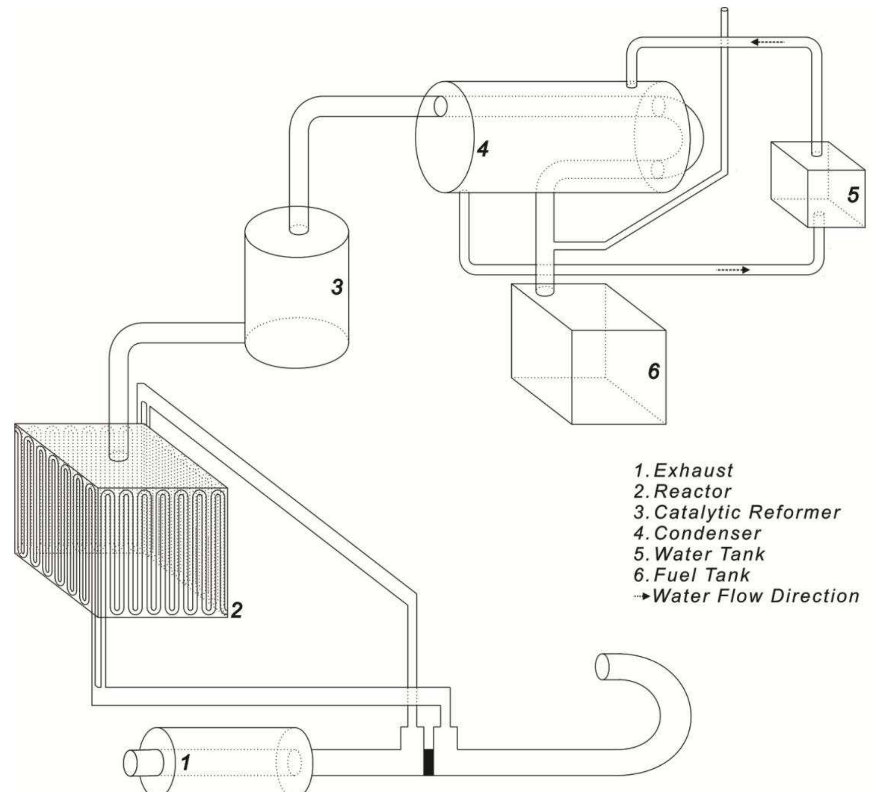 The design of pyrolysis reactor in vehicle the design of the