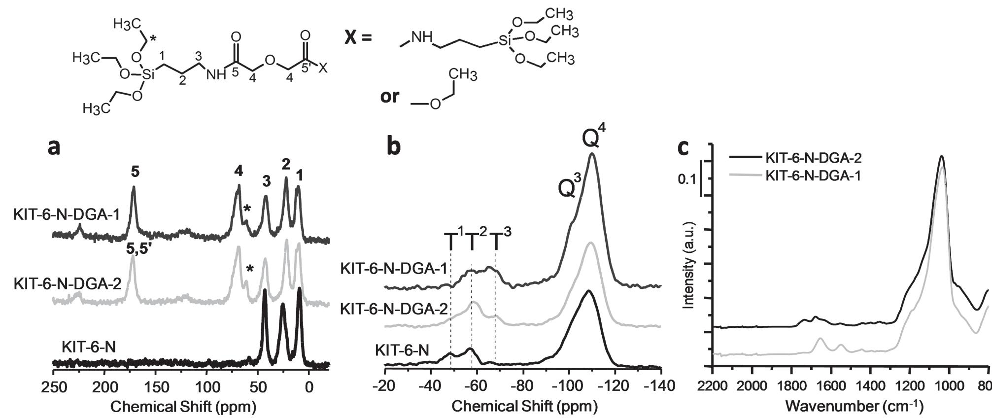 Solid state a) '3c cp/nmr, b) 29si mas nmr, and c) ir