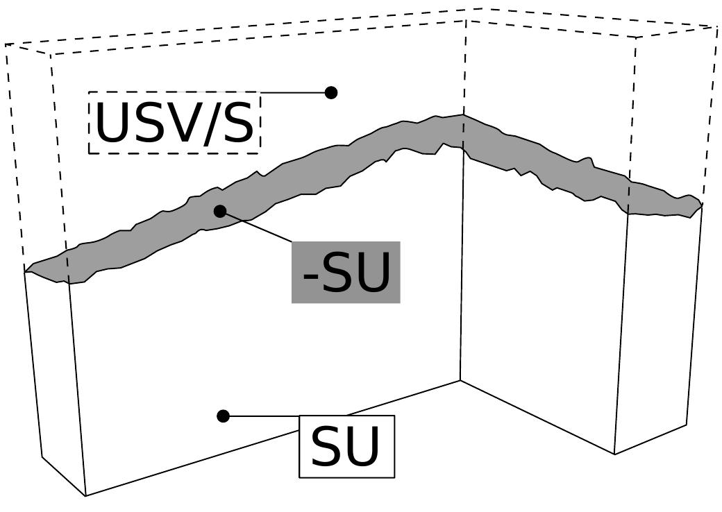 Example of a structural gap: remains of a wall. the wall