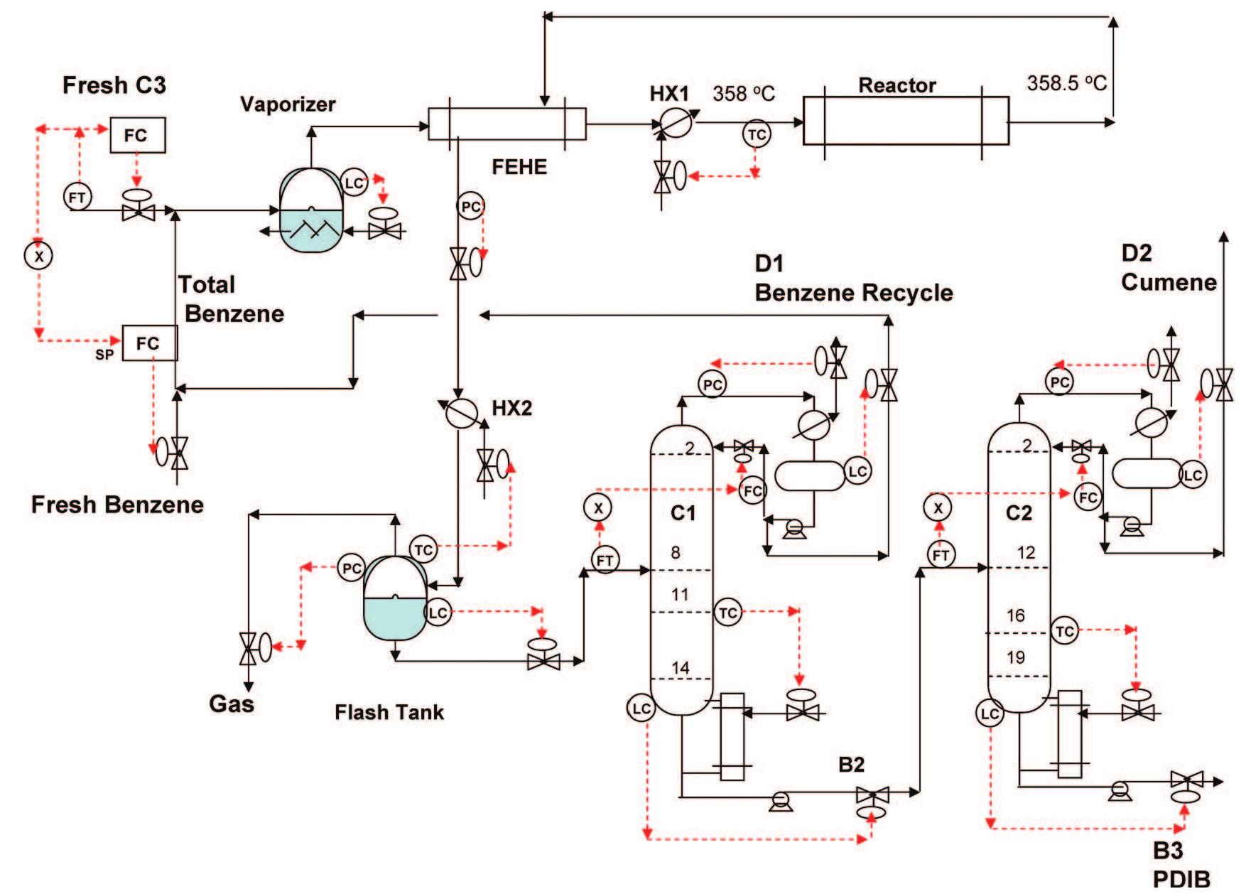 (PDF) Design and Control of the Cumene Process