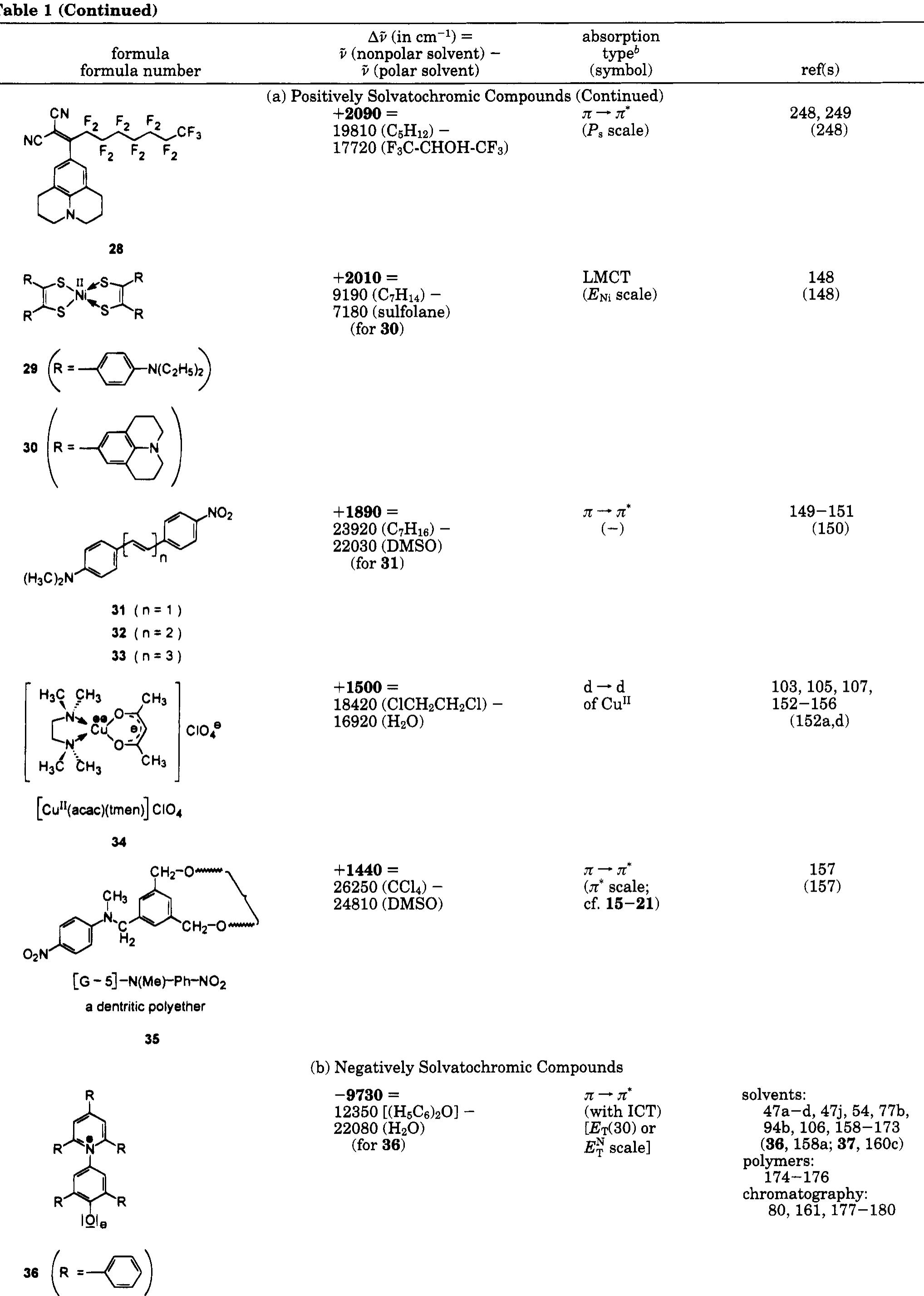 Table 3 - Solvatochromic Dyes as Solvent Polarity Indicators