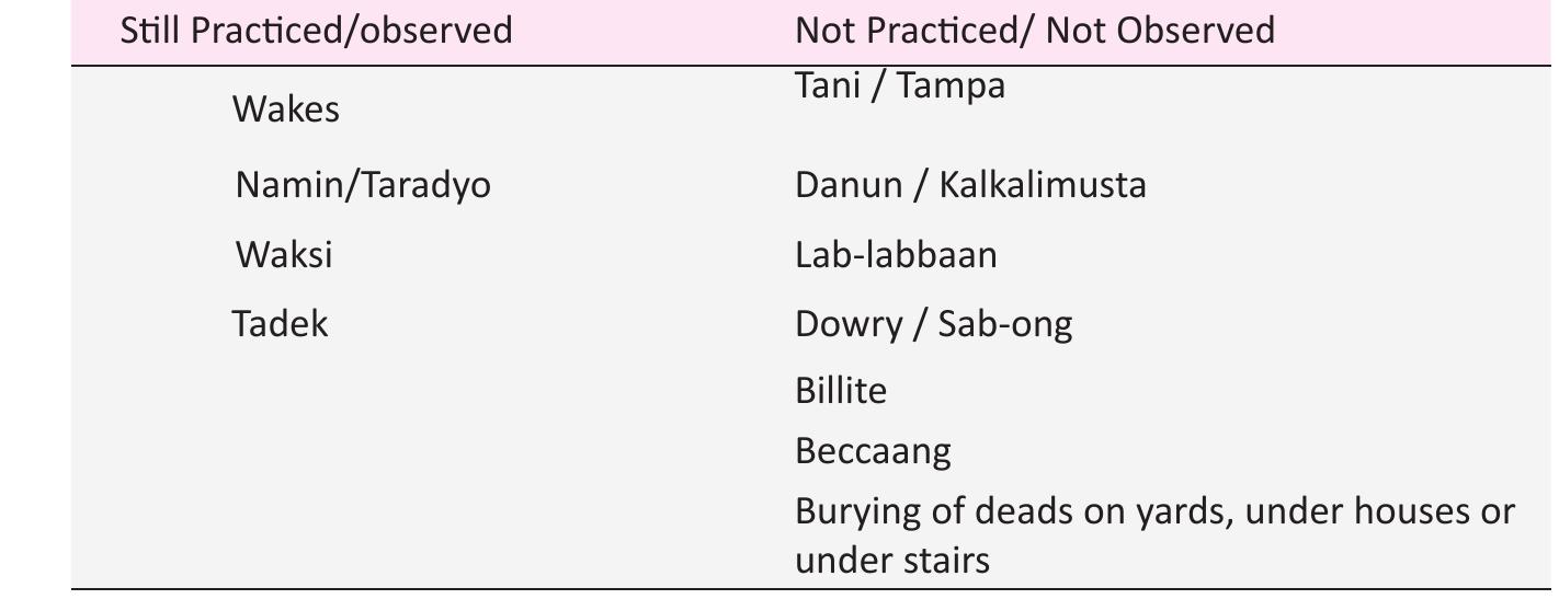(PDF) Dialects, Beliefs and Practices of the Tinguians of Abra