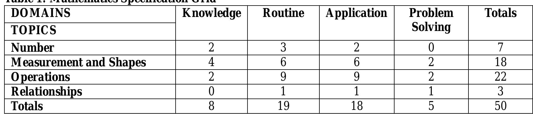 Primary school. the specification grids are used in coming