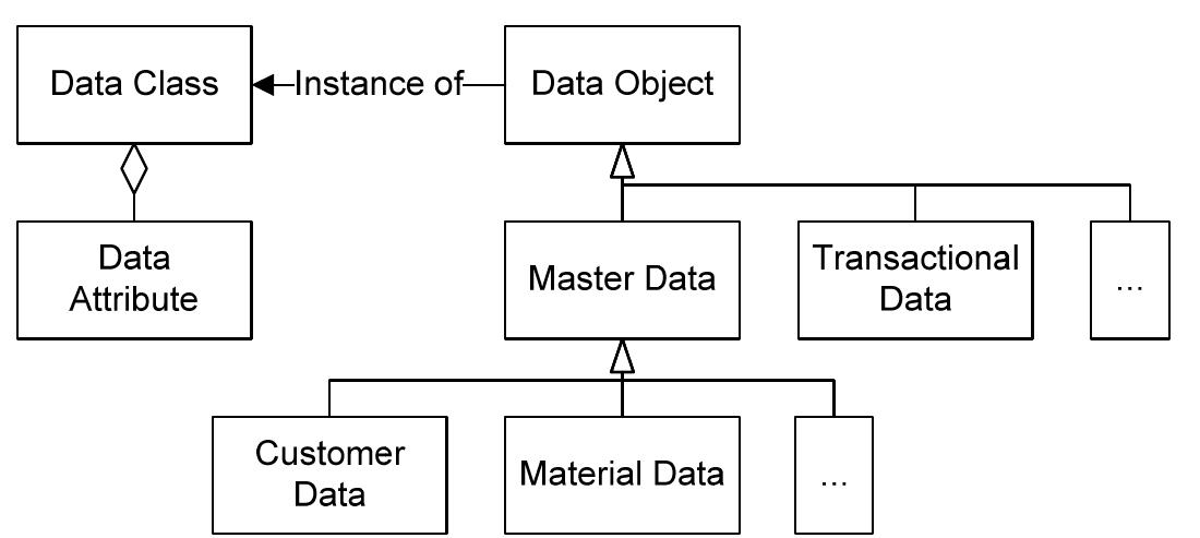 Figure 2 - Functional reference architecture for corporate