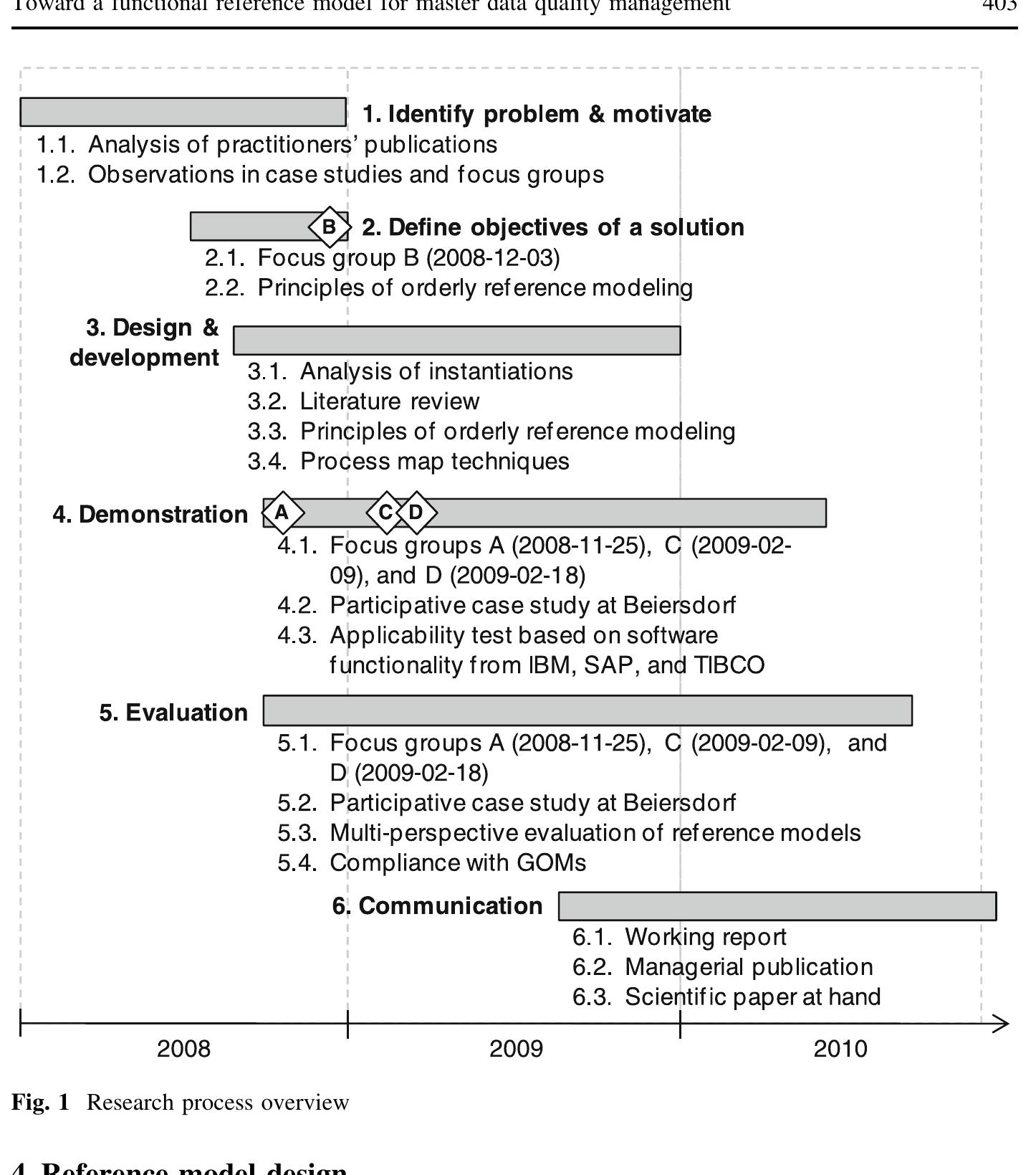 The design of the functional reference model for mdqm
