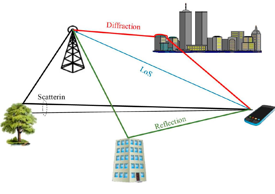 The multipath phenomenon is caused by atmospheric ducting,
