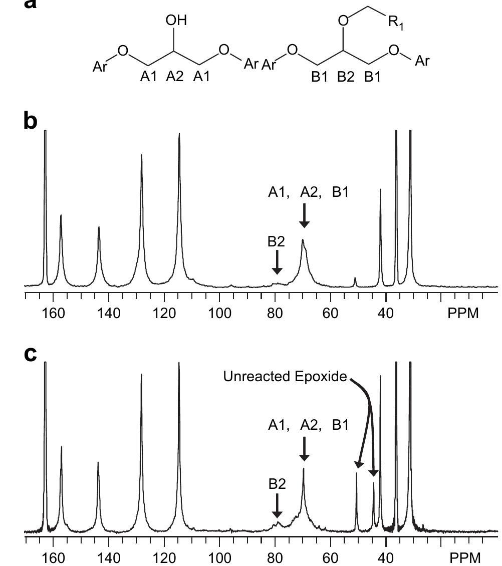 Example nmr spectra of cens: (a) key for nmr assignment of