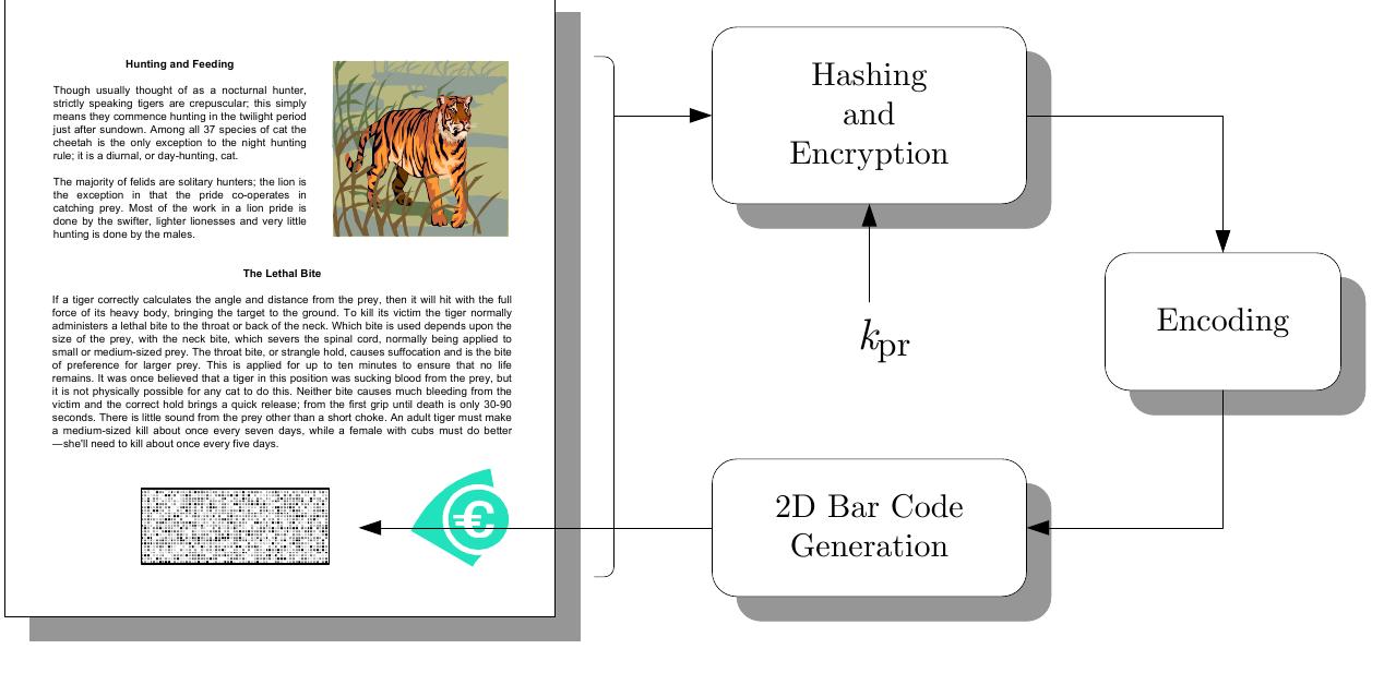 The block diagram of document enrollment using a 2d bar code