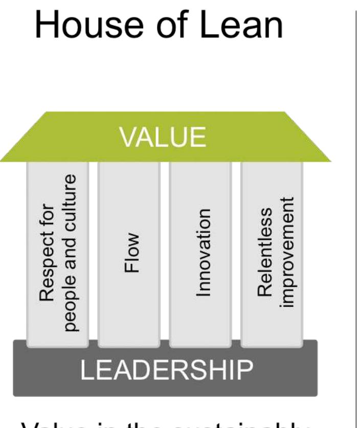 Safe lean-agile leaders are lifelong learners and teachers