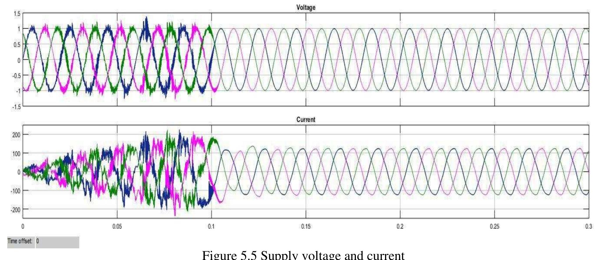 Figure 8 - " CONTROL OF VSC AND CSC BASED UPQC TO IMPROVE