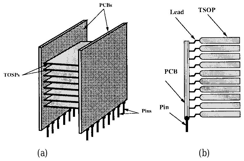 (a) schematic diagram of a pcb solder to tsop’s and (b) a