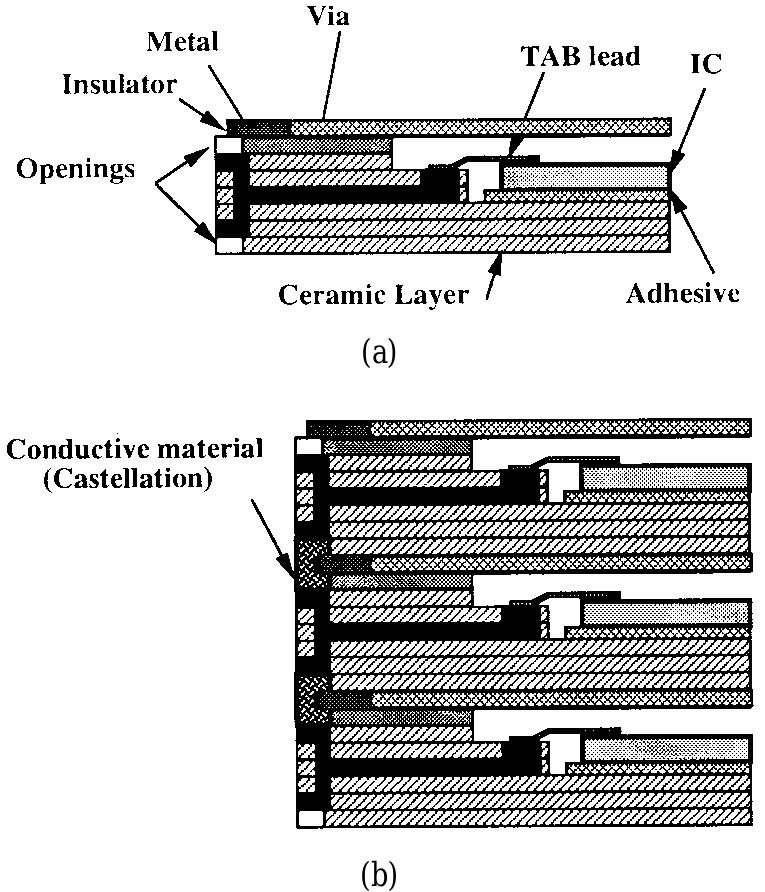 (a) schematic diagram of an mcm with the blind castellation