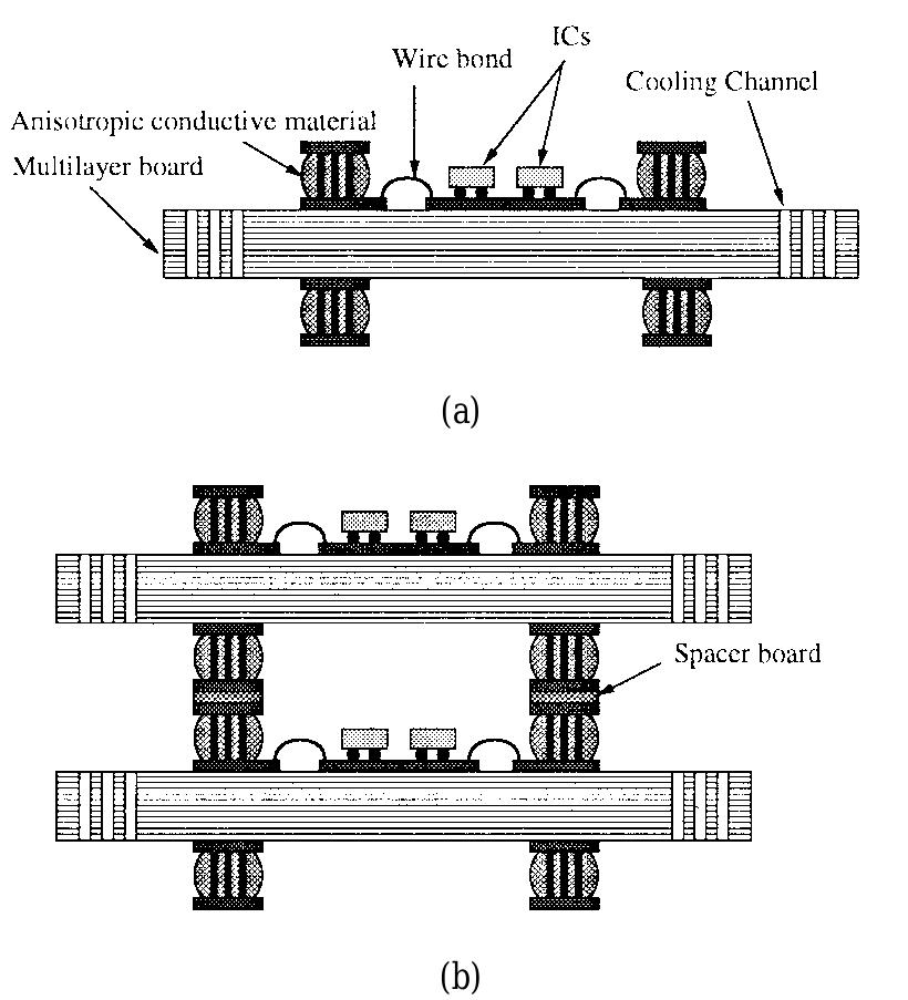 (a) schematic diagram of a vertical interconnection approach