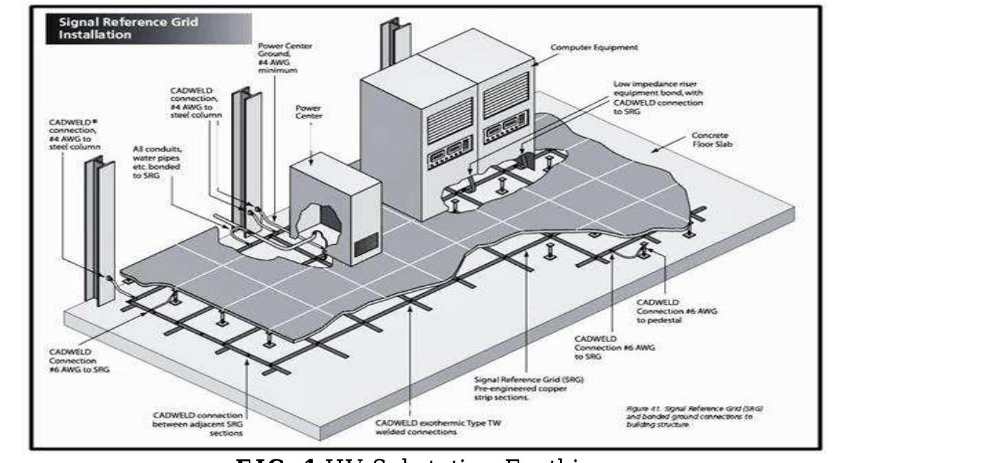 (PDF) Substation Earthing Design