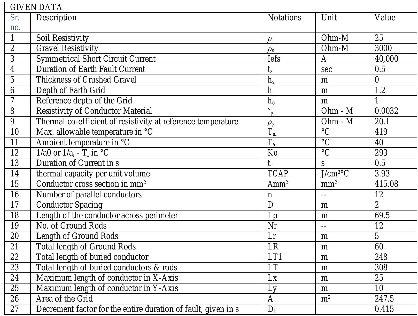 Table 2 - Substation Earthing Design