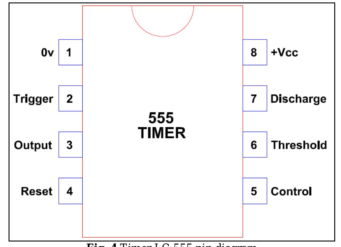 Shows the pin diagram of 555 timer. it is an 8 pin ic packed