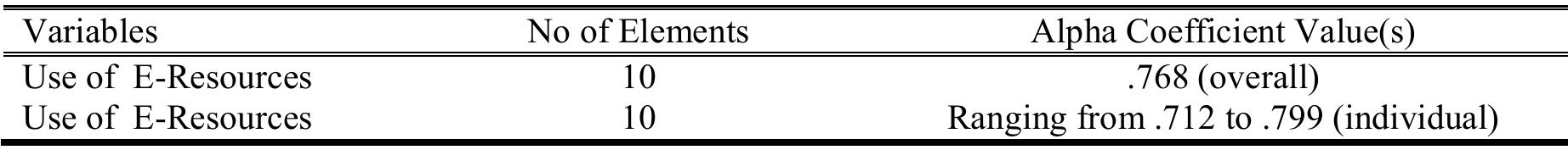 Reliability statistics the acceptable durbin-watson range is