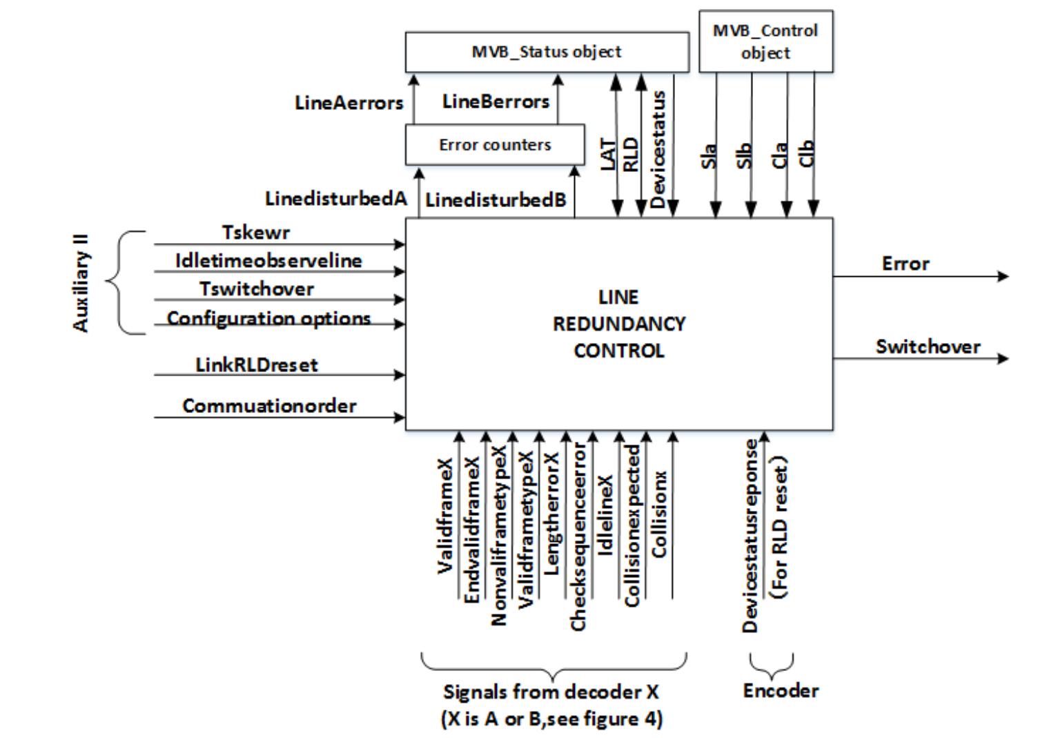 (PDF) The Design of an MVB Communication Controller Based on an FPGA