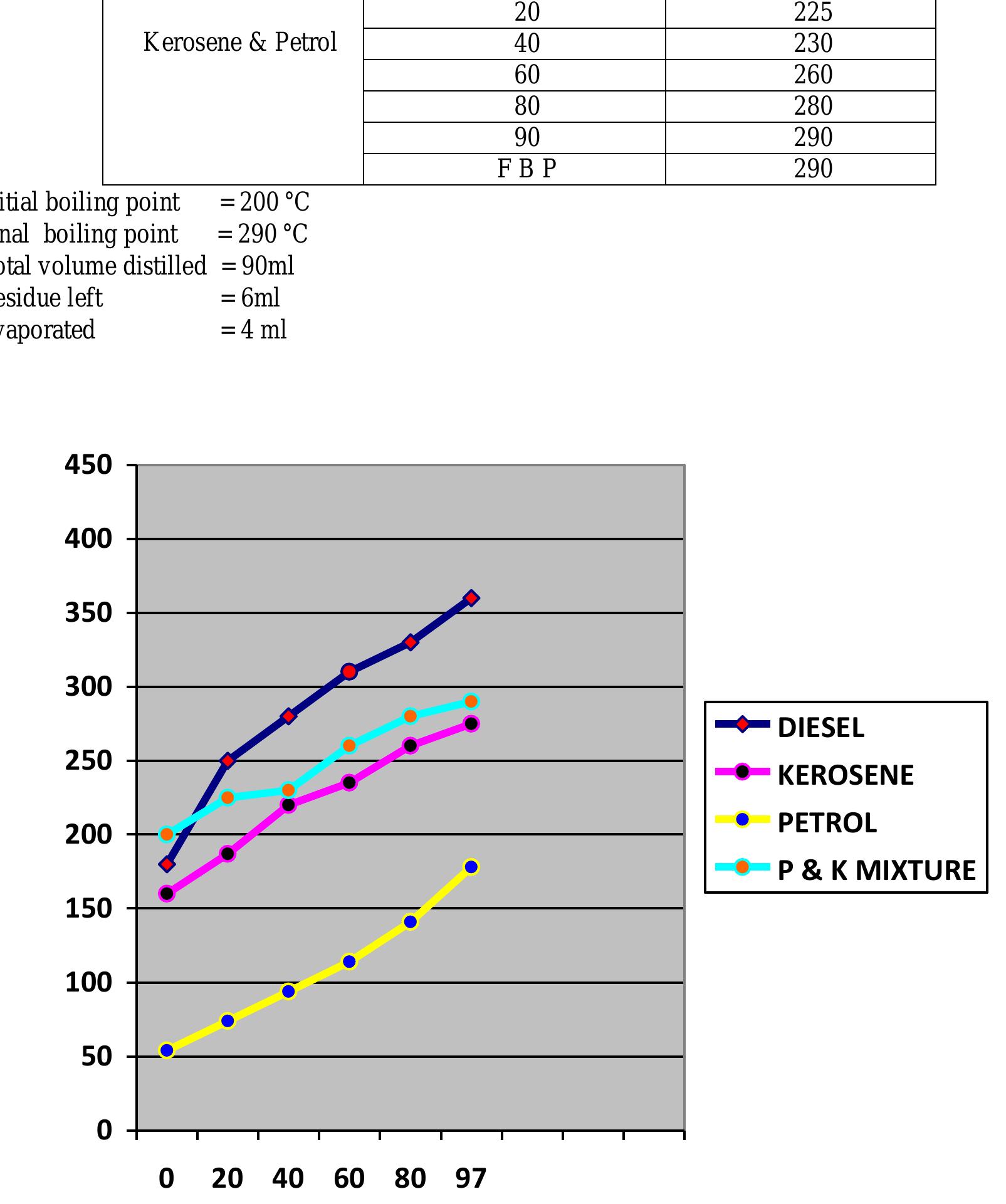 (PDF) ASTM Distillation D86: A Standard Test Method for Distillation of ...