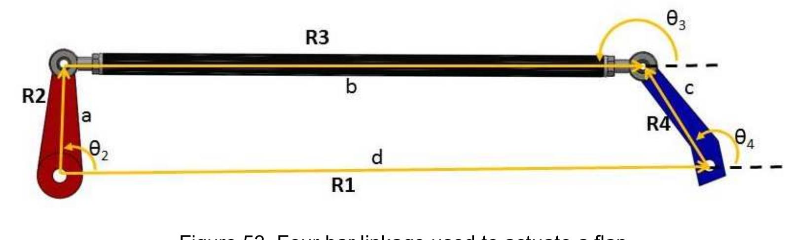Shows the linkage with all relevant nomenclature. from