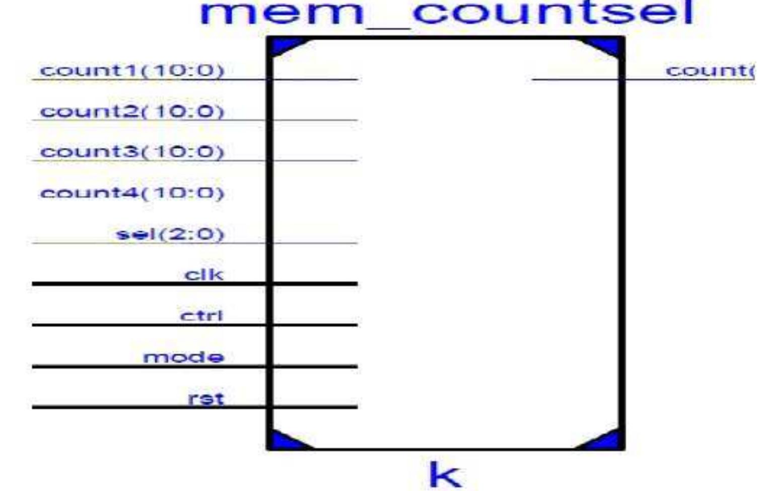 Rtl block schematic of module mem_countsel. (inputs on the