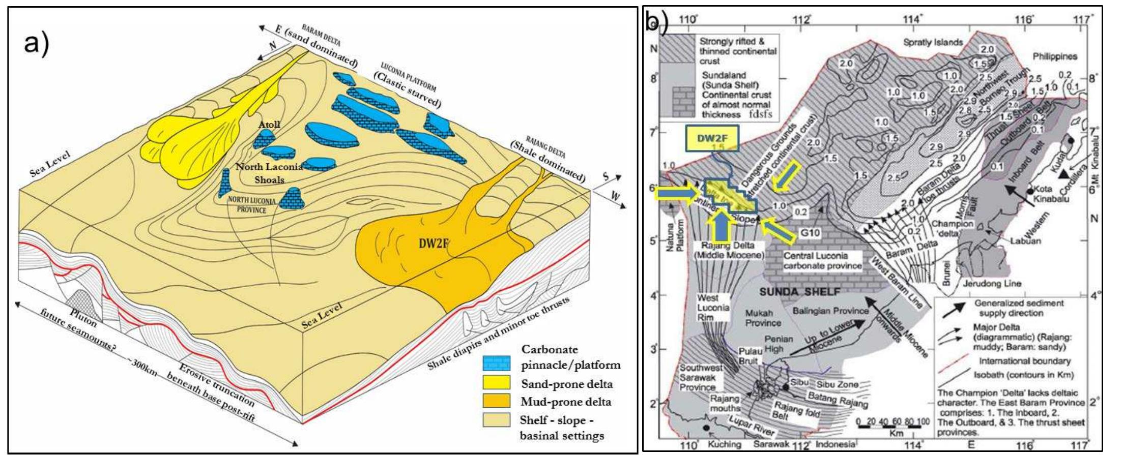 A) a schematic sedimentary model for offshore sarawak. b)