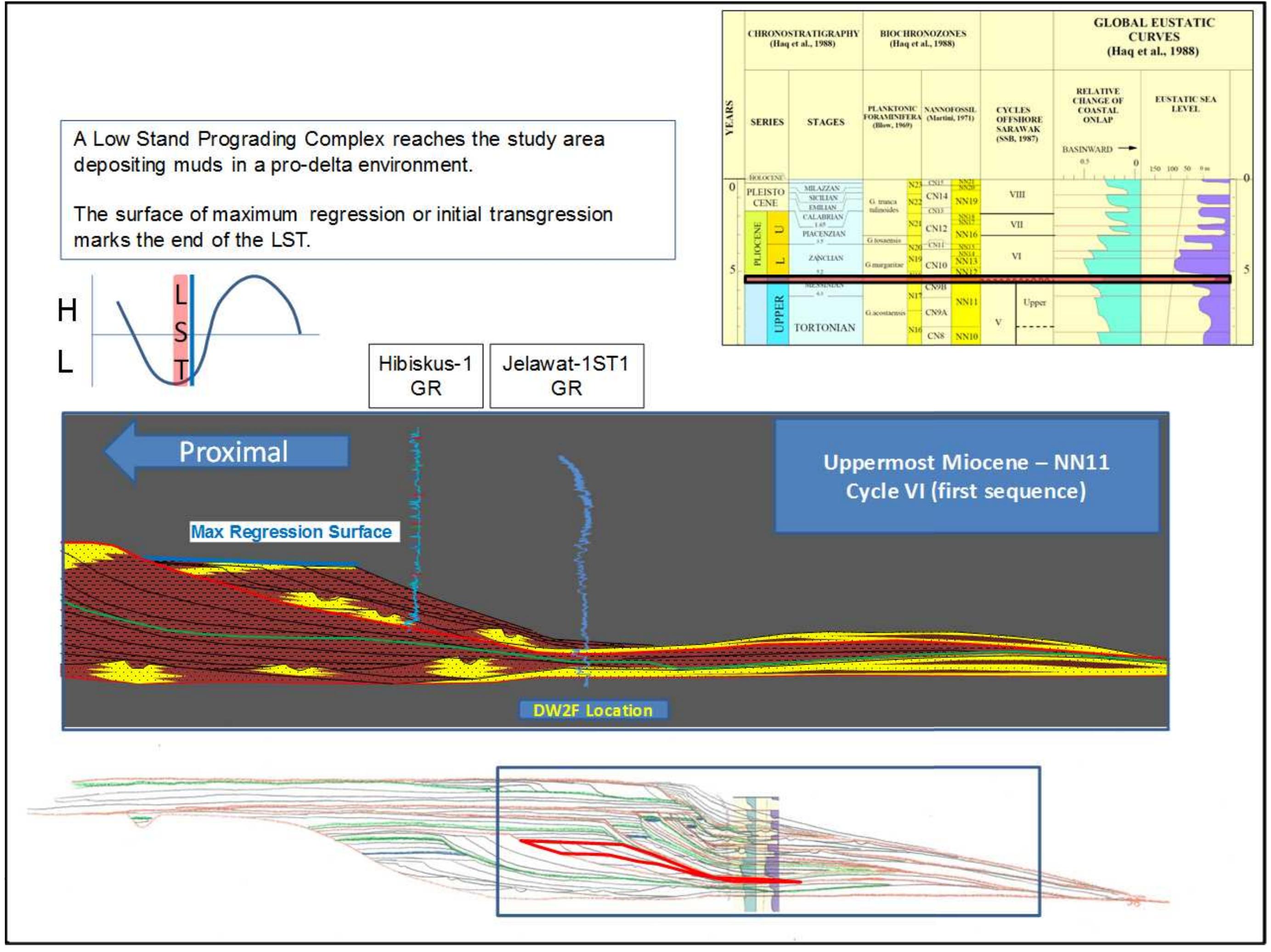 Upper miocene — cycle v sequence stratigraphic setting (from