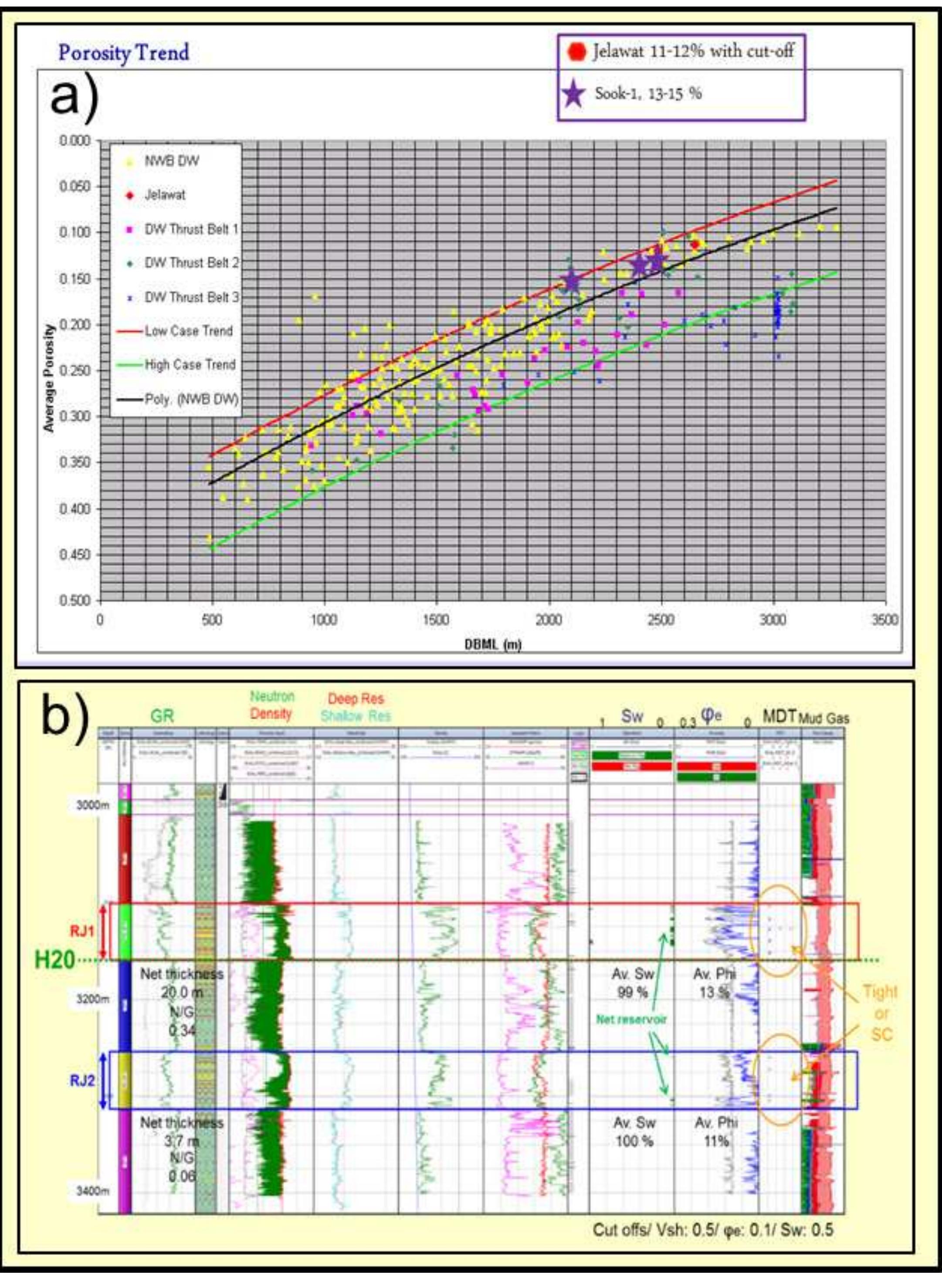 A) porosity-depth trend curve with porosities of