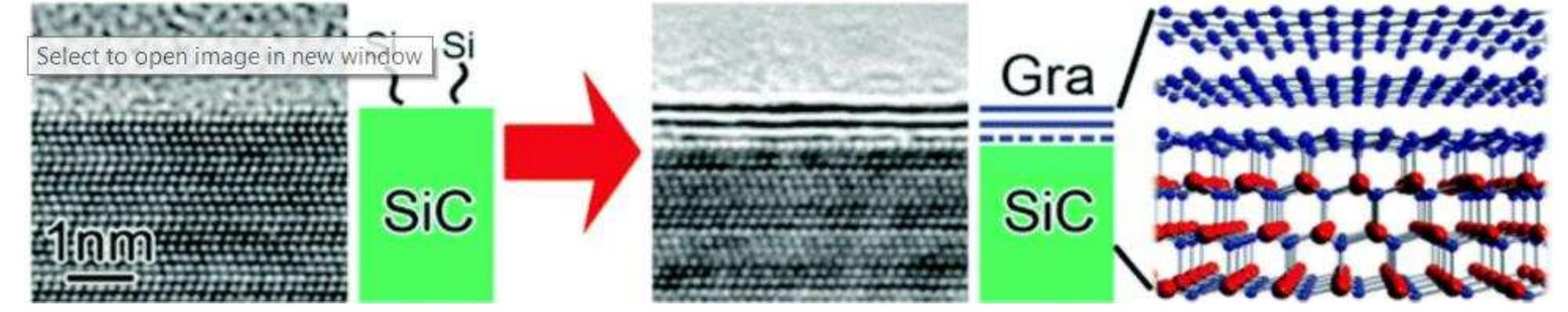 Epitaxial synthesis of graphene on sic **, the epitaxial