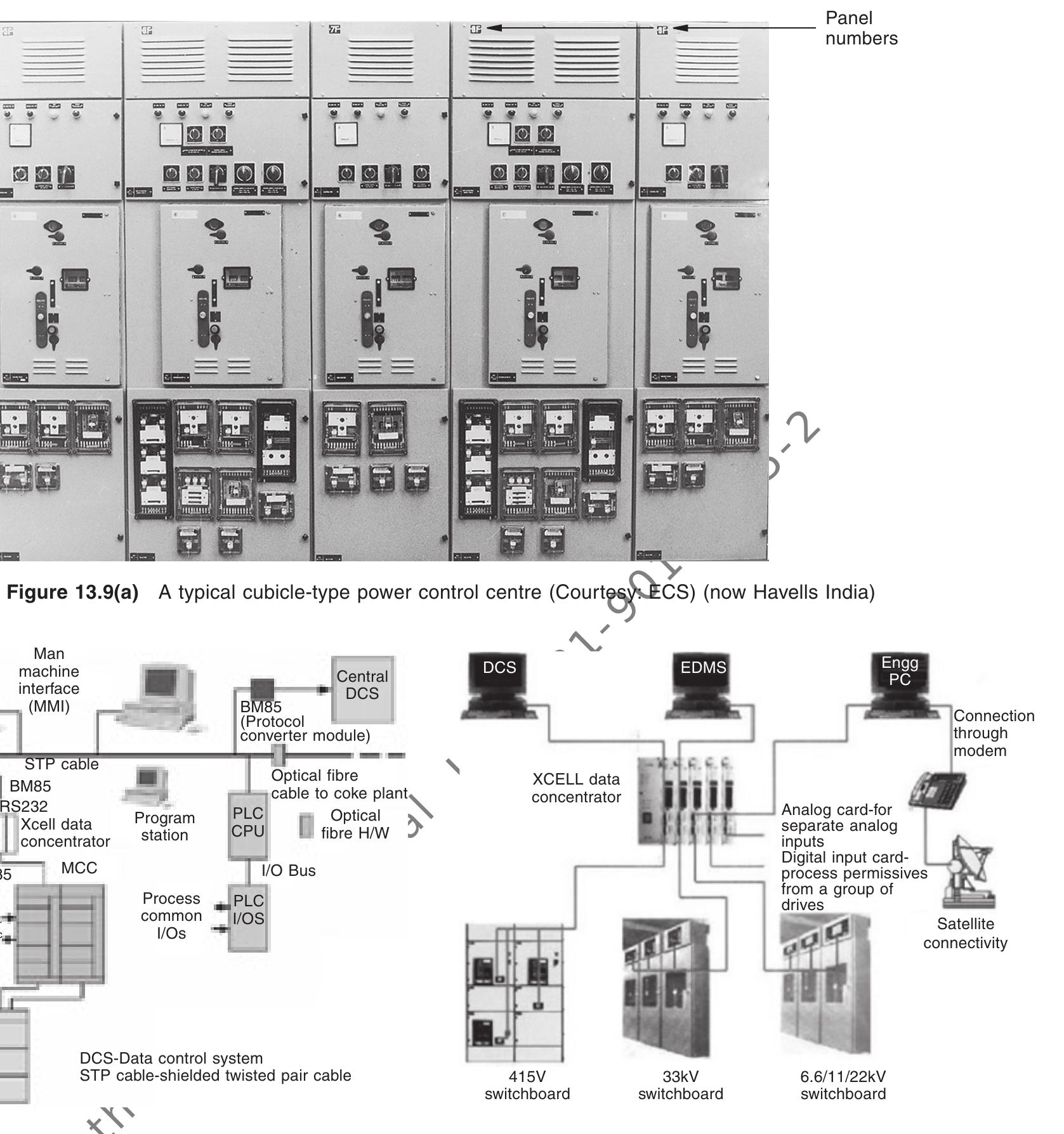 9(c) application of intelligent switchboards for remote