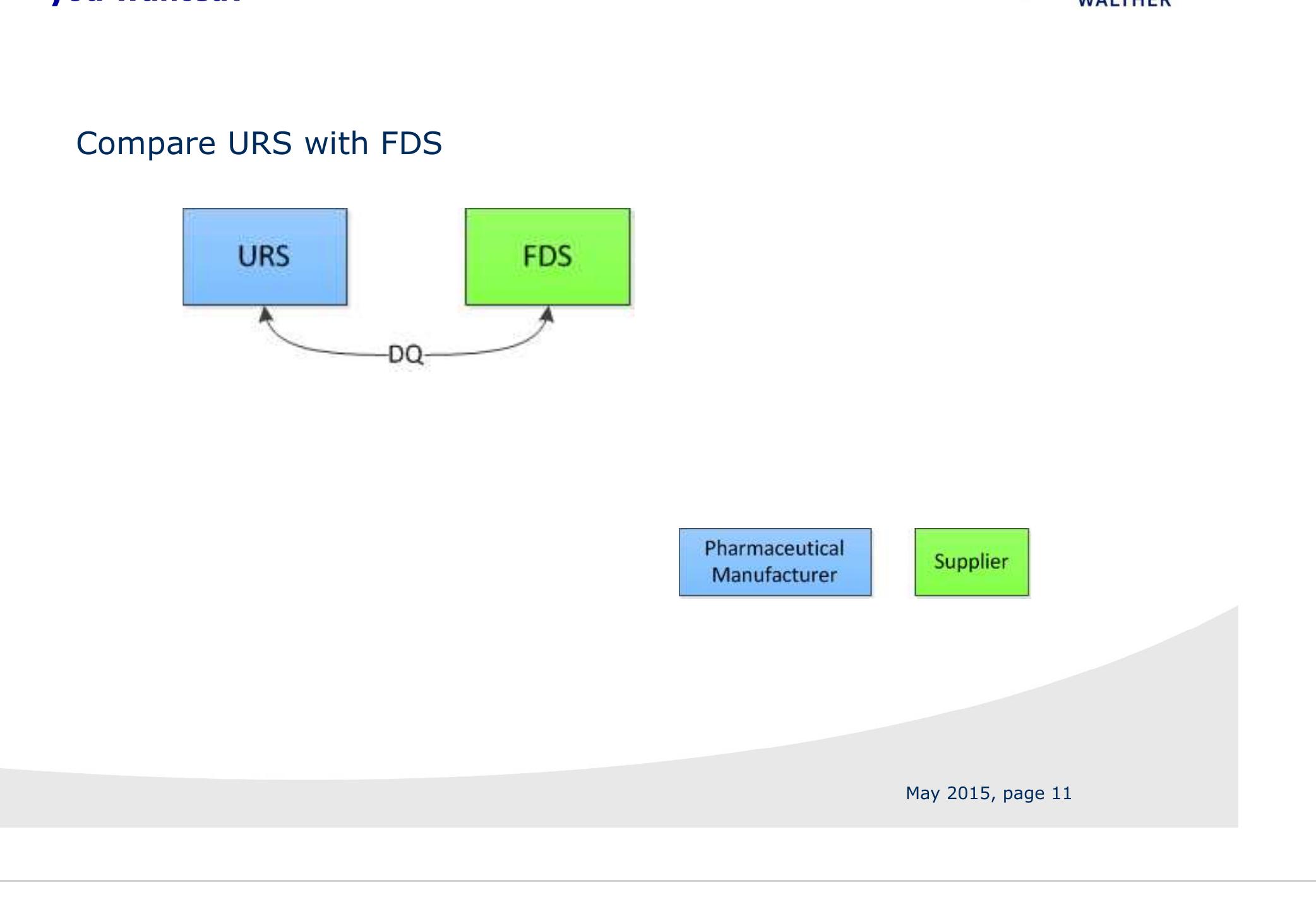 (PDF) Urs and fds