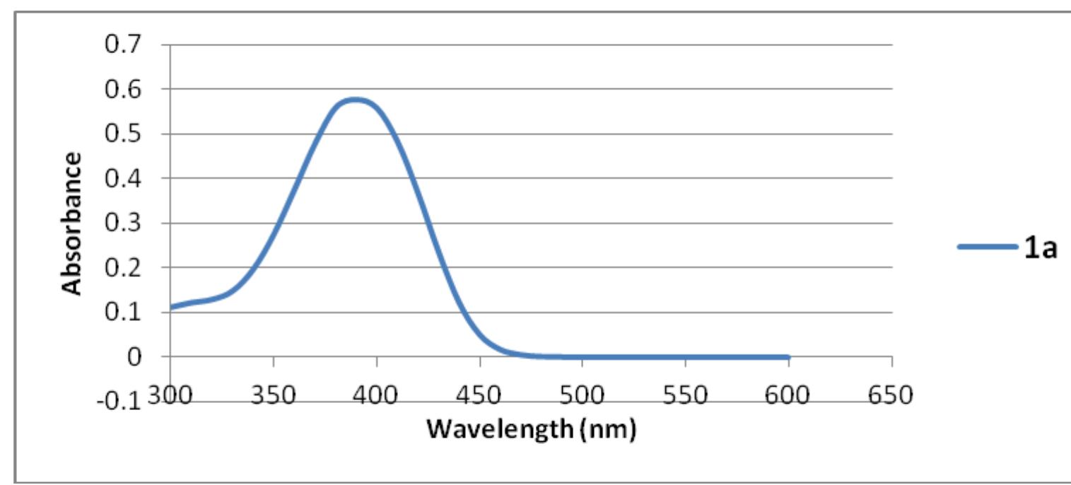 Uv-vis absorption spectra of 1a in methanol (10m). amax= 390