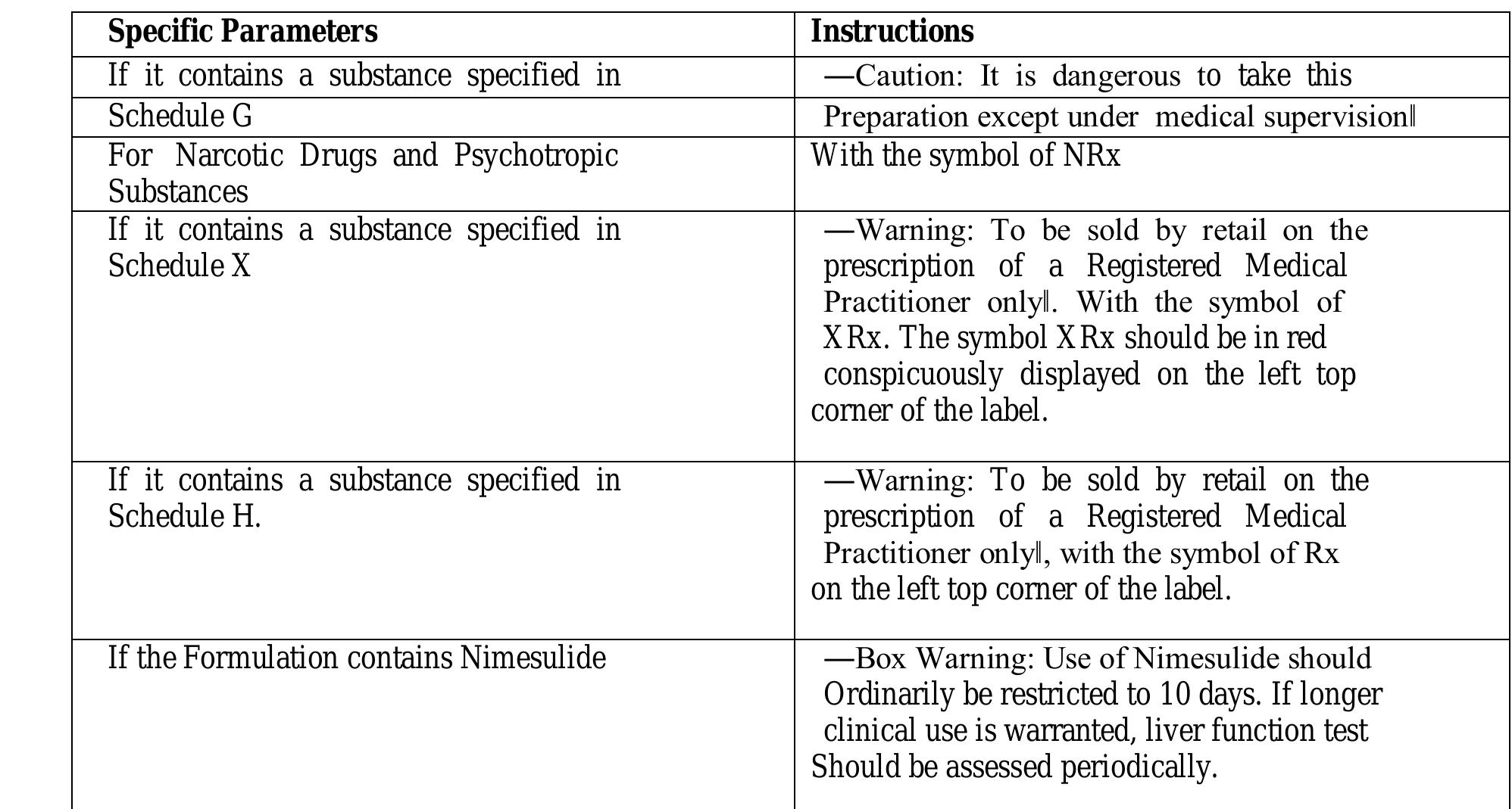 Labeling of specific parameters: china: state food and drug