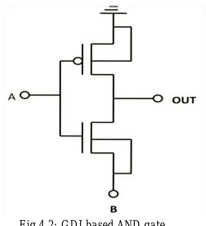Schematic diagram of gdi based and gate is shown in figure