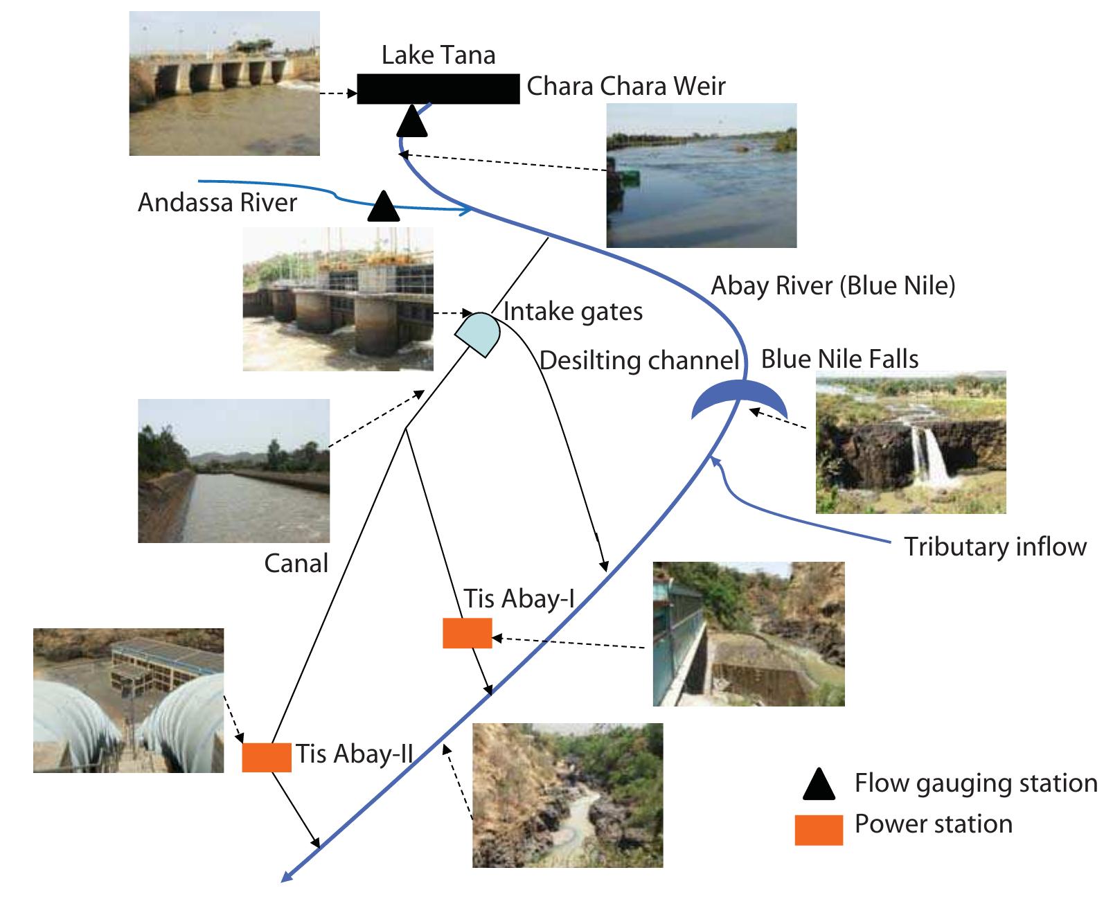 Schematic of the abay river (blue nile) downstream of chara